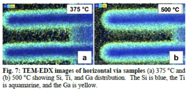Atomic Layer Deposition of TiN in Horizontal Vias Using Hydrazine as Nitrogen Precursor - RASIRC