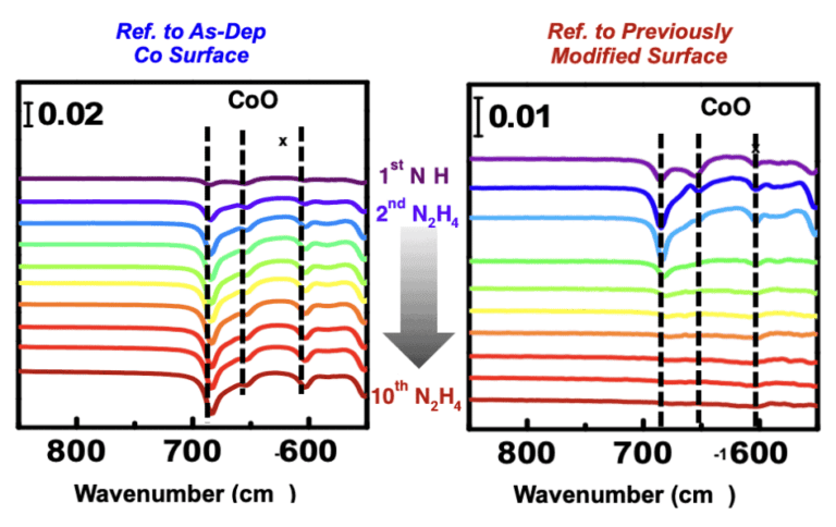 Vapor Phase surface cleaning of Cobalt for novel interconnect ...