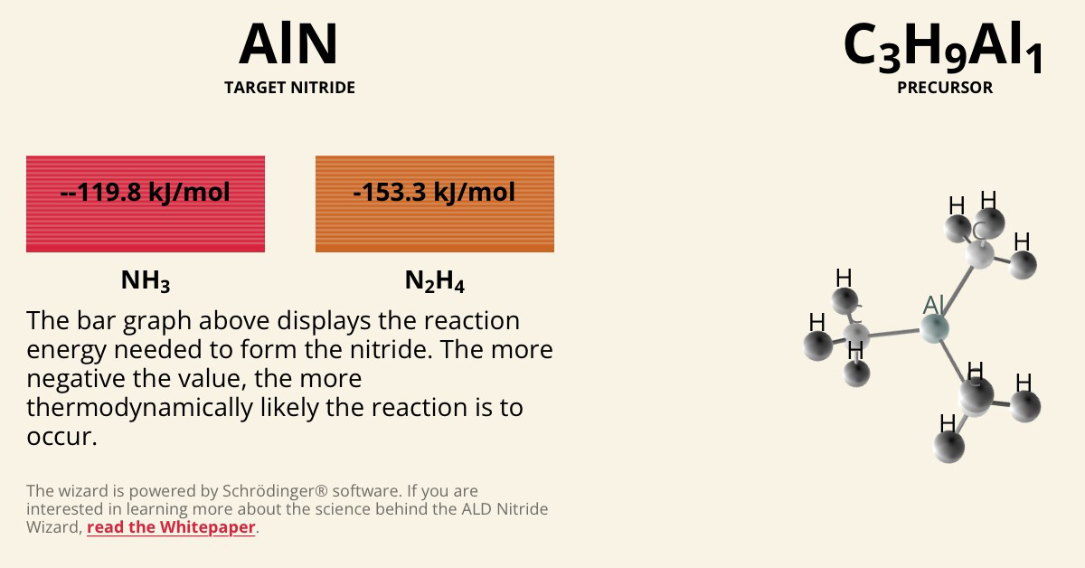 RASIRC Nitride Wizard Models Precursor Reactivity with Ammonia and ...